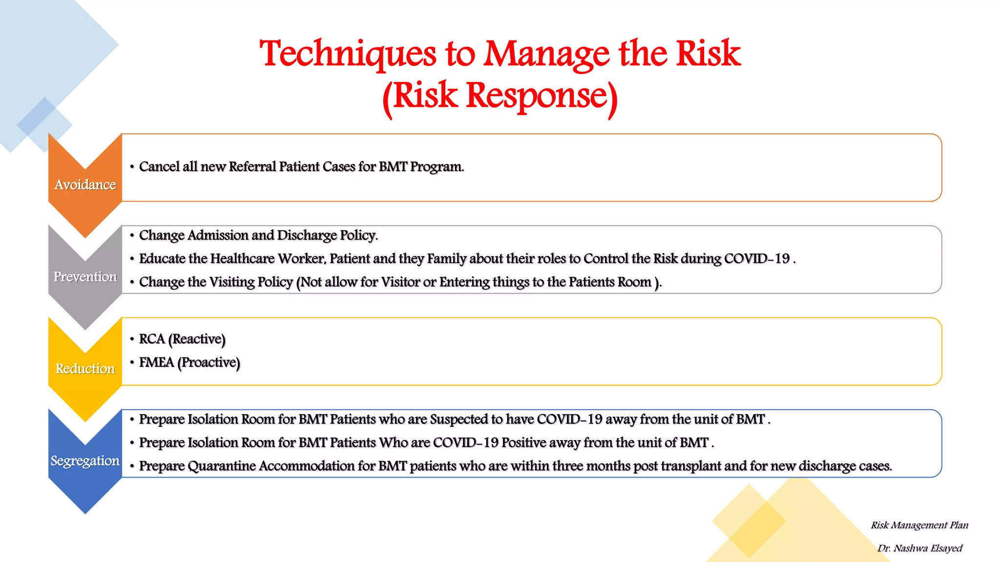 Healthcare Risk Management Plan | PDF