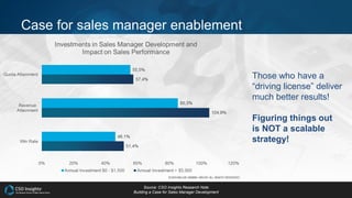 Sales Managers, Overworked and Underdeveloped: How to Develop your ...