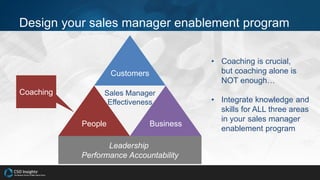 Sales Managers, Overworked and Underdeveloped: How to Develop your ...