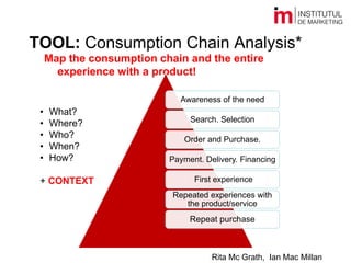 How to Differentiate through Customer Experience? | PDF