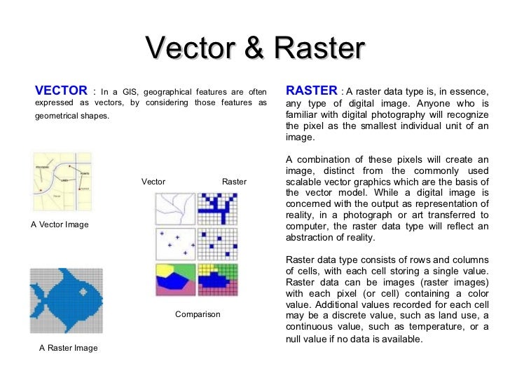 How to Digitize Toposheet With Free GIS Tool