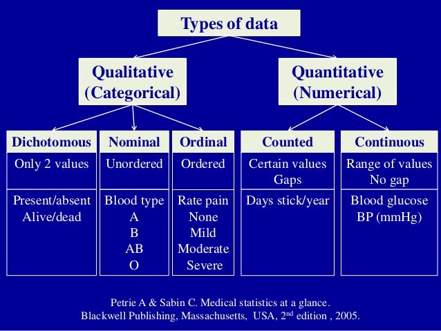 Qualitative And Quantitative Data With Nominal Ordinal Interval And