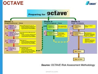 Webinar Excerpts: How to do a Formal Risk Assessment as per PCI ...