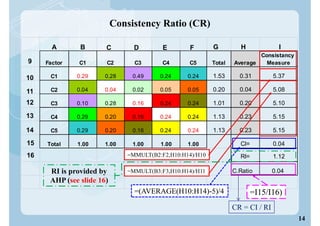 How to do ahp analysis in excel | PDF