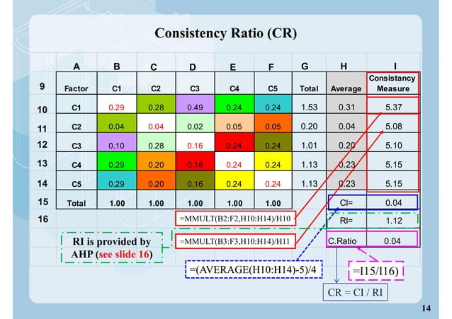 How to do ahp analysis in excel | PDF | Business Accounting & Finance ...