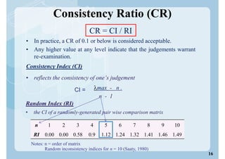 How to do ahp analysis in excel | PDF