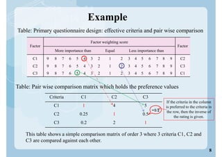 How to do ahp analysis in excel | PDF