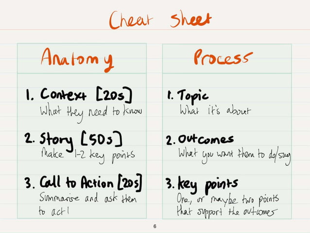 How to do a lightning talk | PPTX