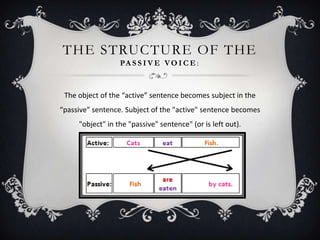 How to make a passive voice | PPT