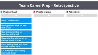 How To Do A Retrospective + (Step-by-Step Playbook and Example) | PDF