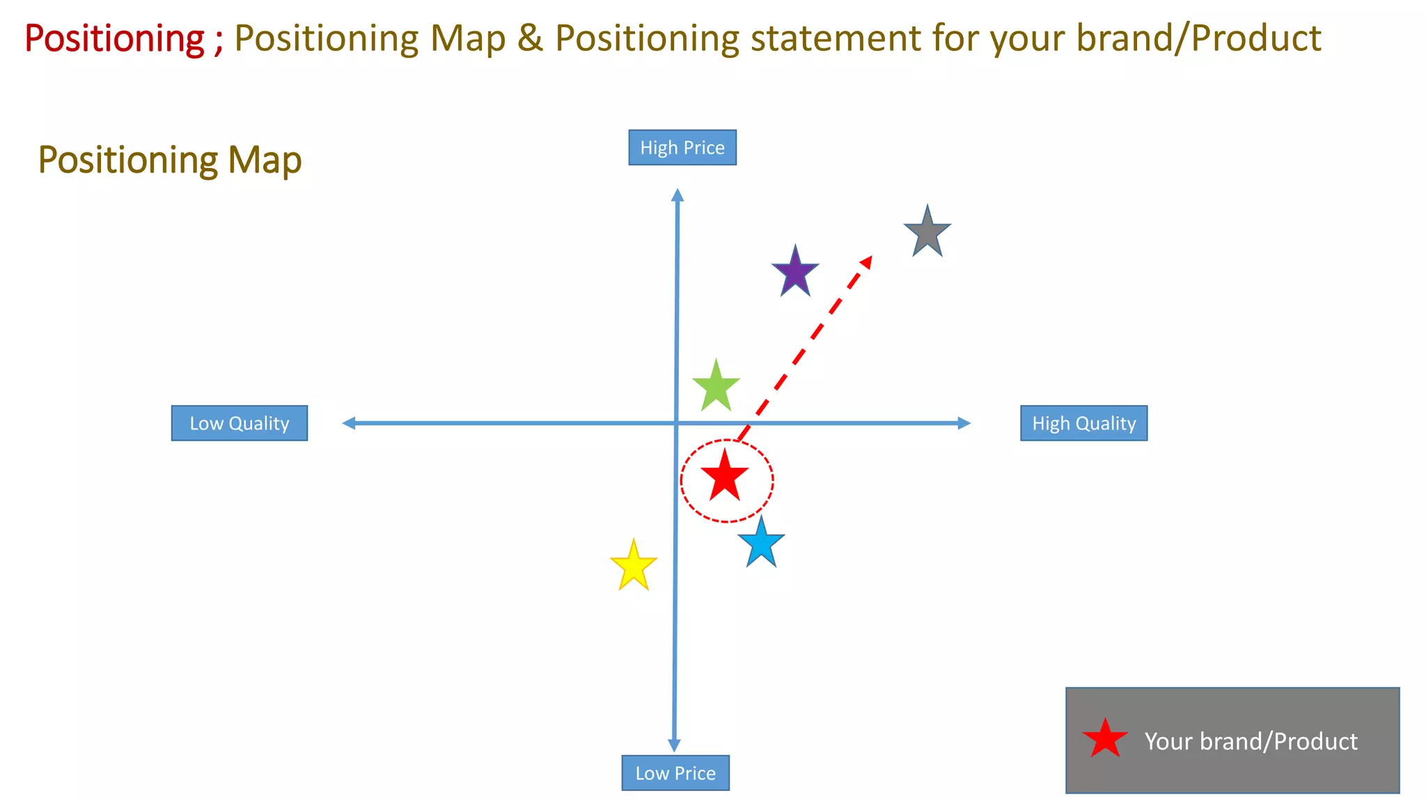 How to do a stratergic marketing plan | PPT