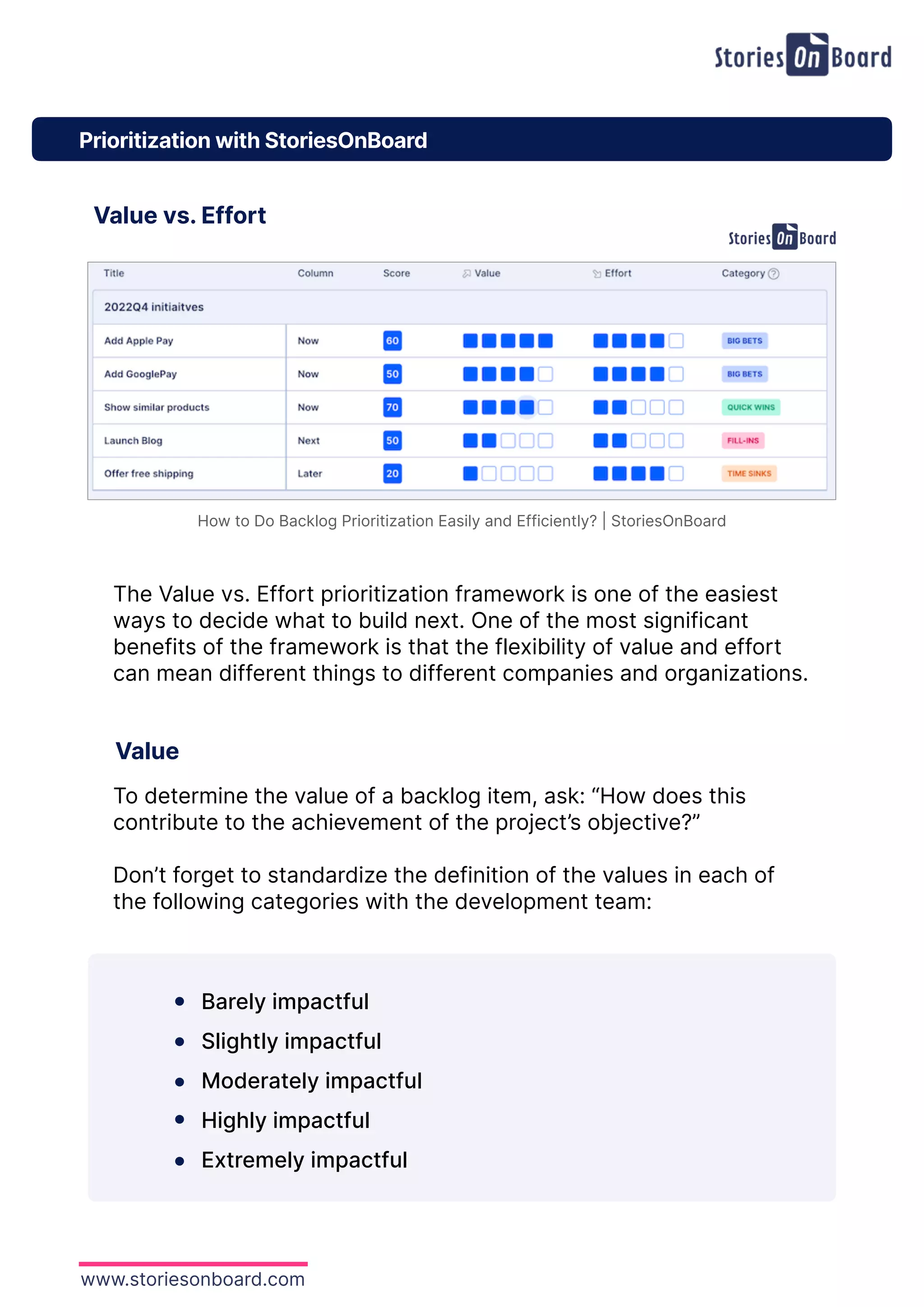 How to Do Backlog Prioritization Easily and Efficiently _ StoriesOnBoard.pdf