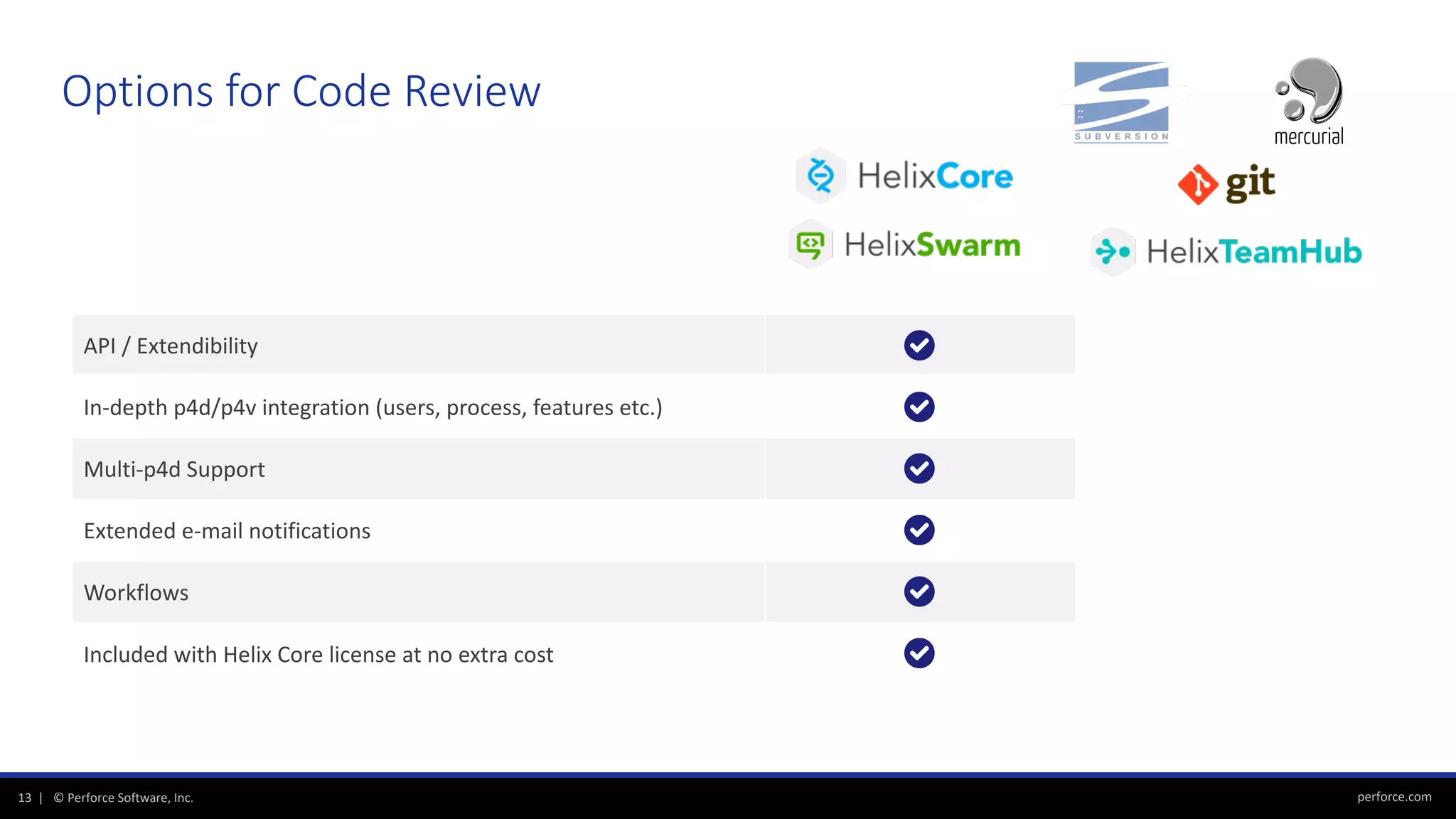 How to Do Code Reviews at Massive Scale For DevOps | PPT