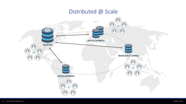 How to Do Code Reviews at Massive Scale For DevOps | PDF