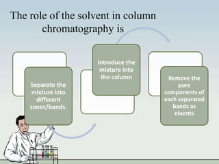 How to do Column Chromotography | PPT