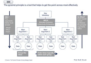 how_to_do_consulting_presentations__elc_.pdf
