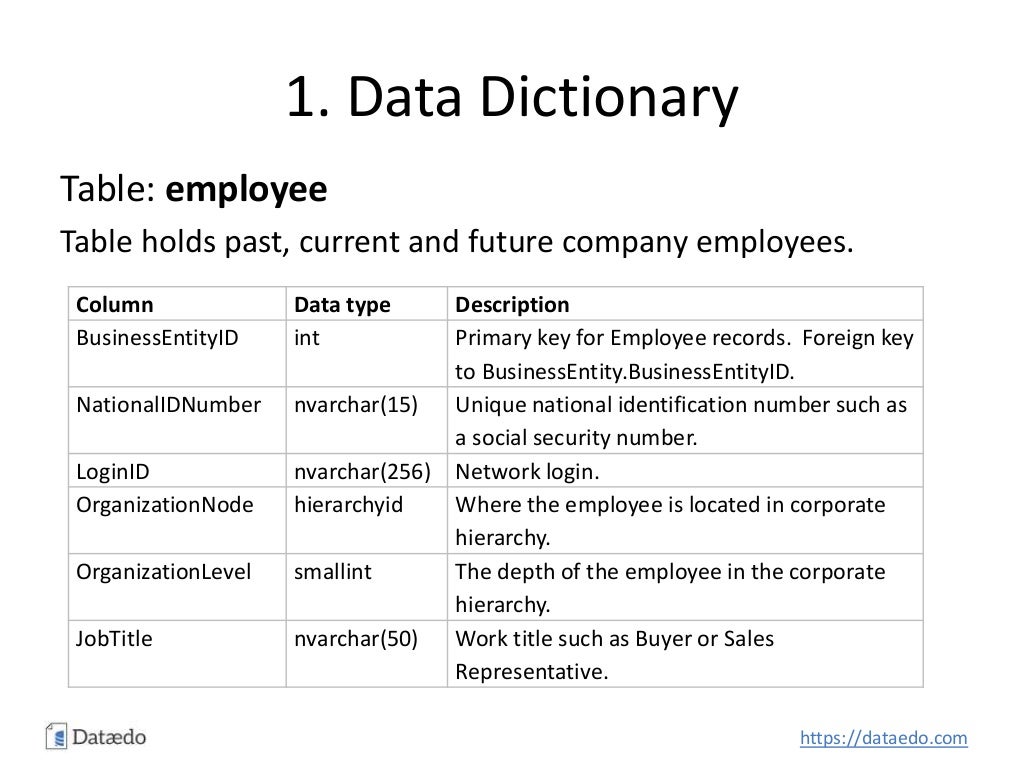 How To Document A Database