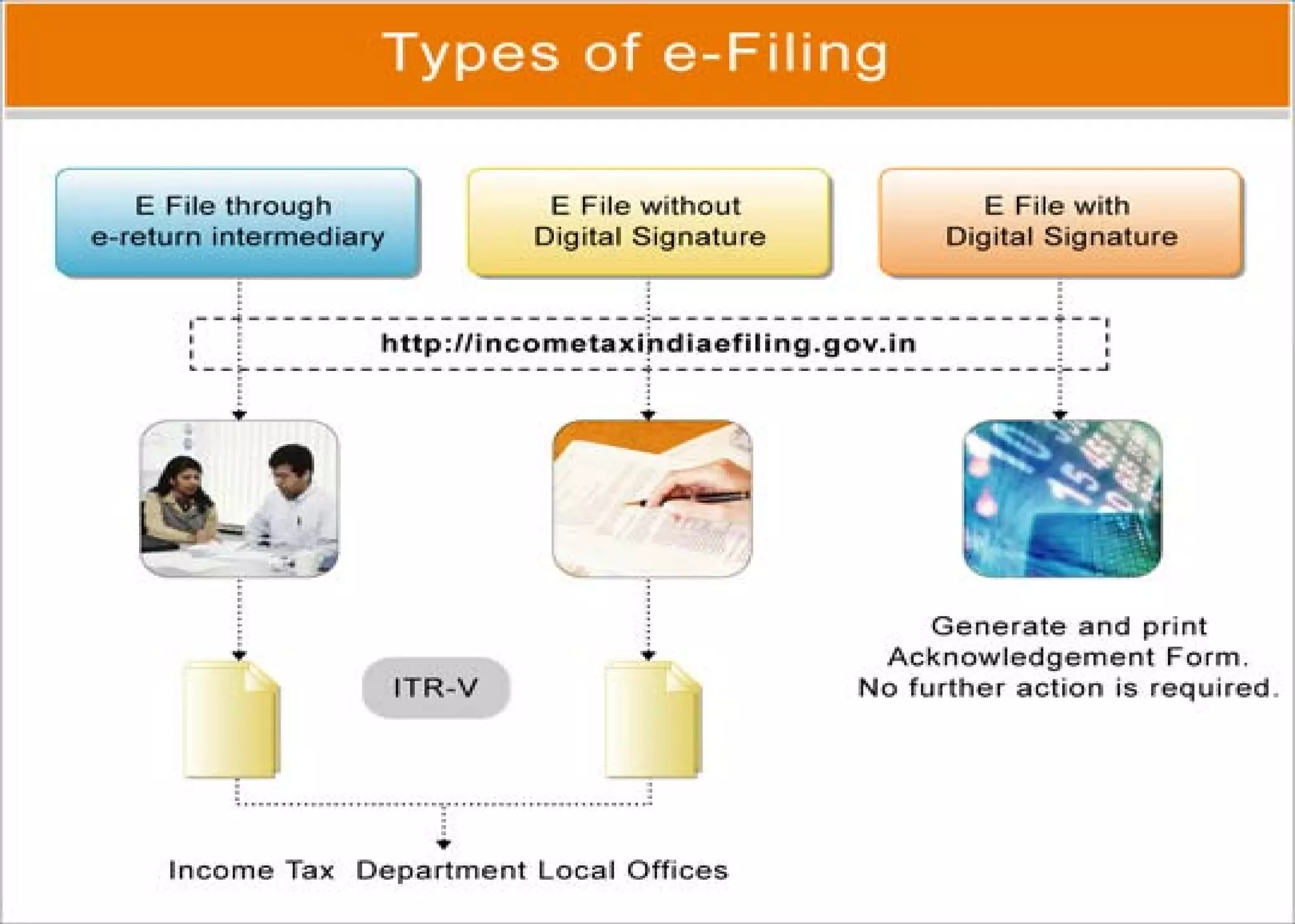 How to do E-filing of returns | PPT