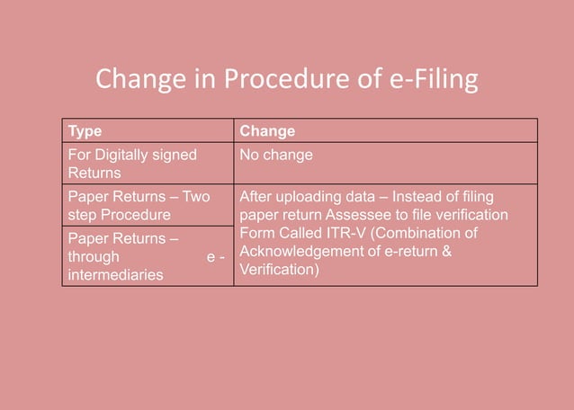 How to do E-filing of returns | PPT