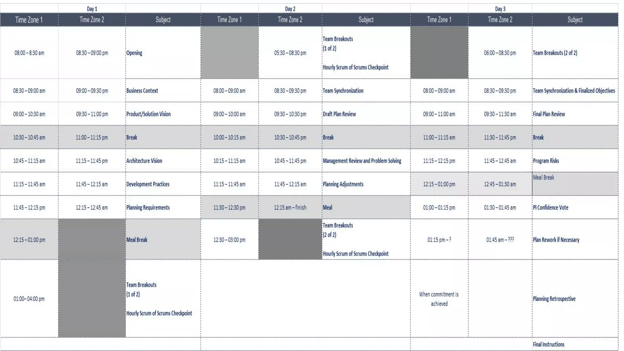 How to do effective pi planning? | PDF