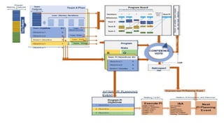 How to do effective pi planning? | PDF