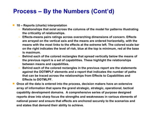 How To Do Effects Based Operations | PPT