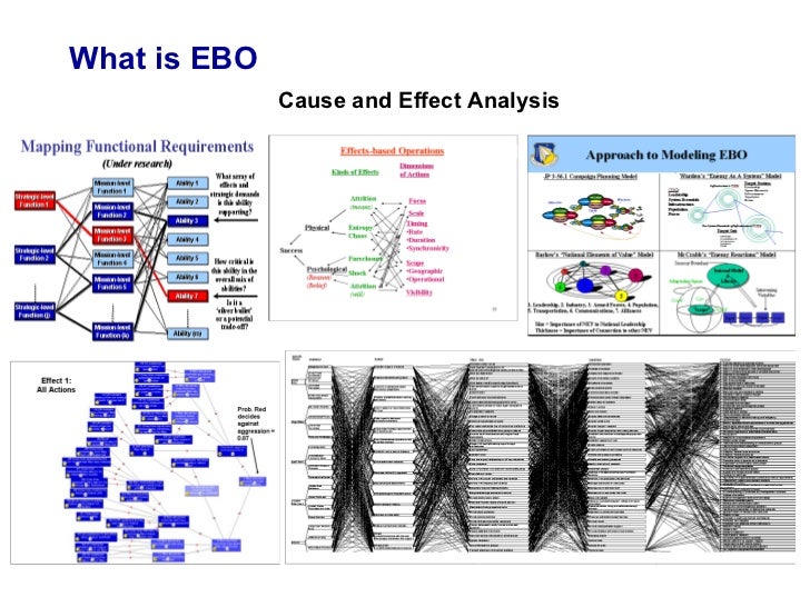 How To Do Effects Based Operations