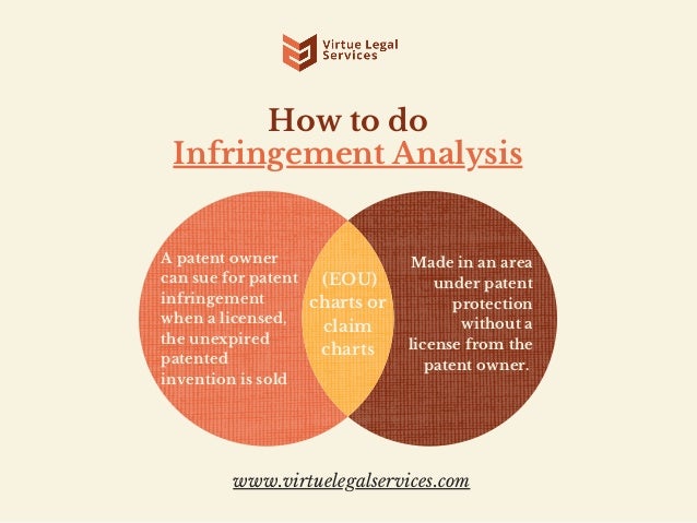 How to do Infringement Analysis | PDF