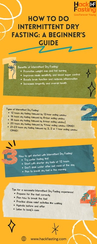 How to Do A Dry Fast - A Beginner's Guide | PDF