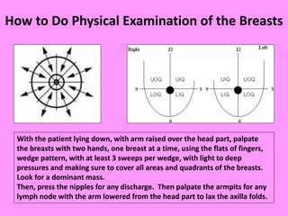 How to Do Physical Examination of the Breasts | PPTX