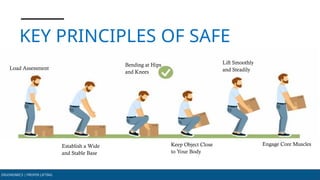 How to do proper lifting on workplace.pptx