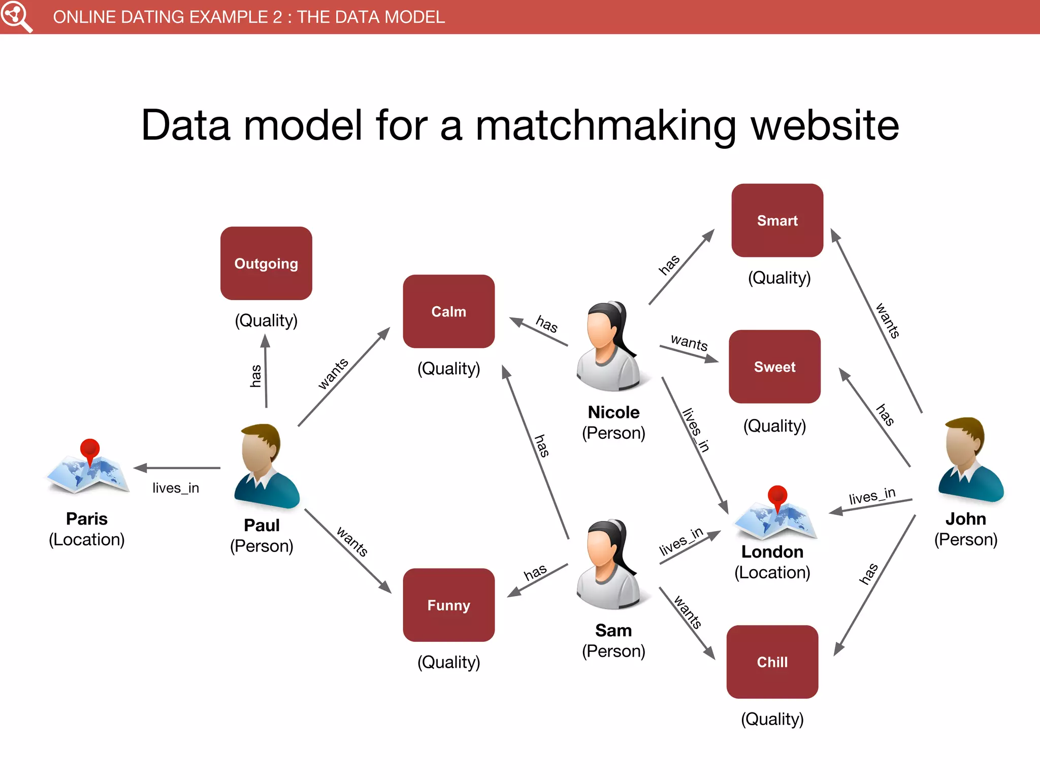 How to use graphs to build recommendation engines | PPT
