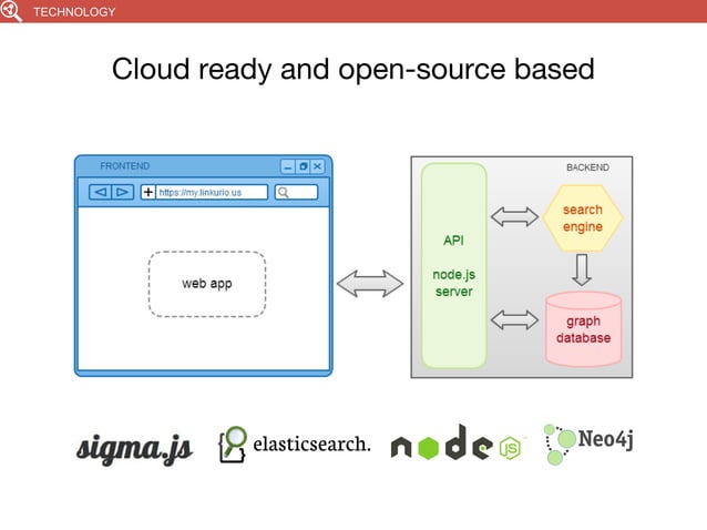 How to use graphs to build recommendation engines | PPT
