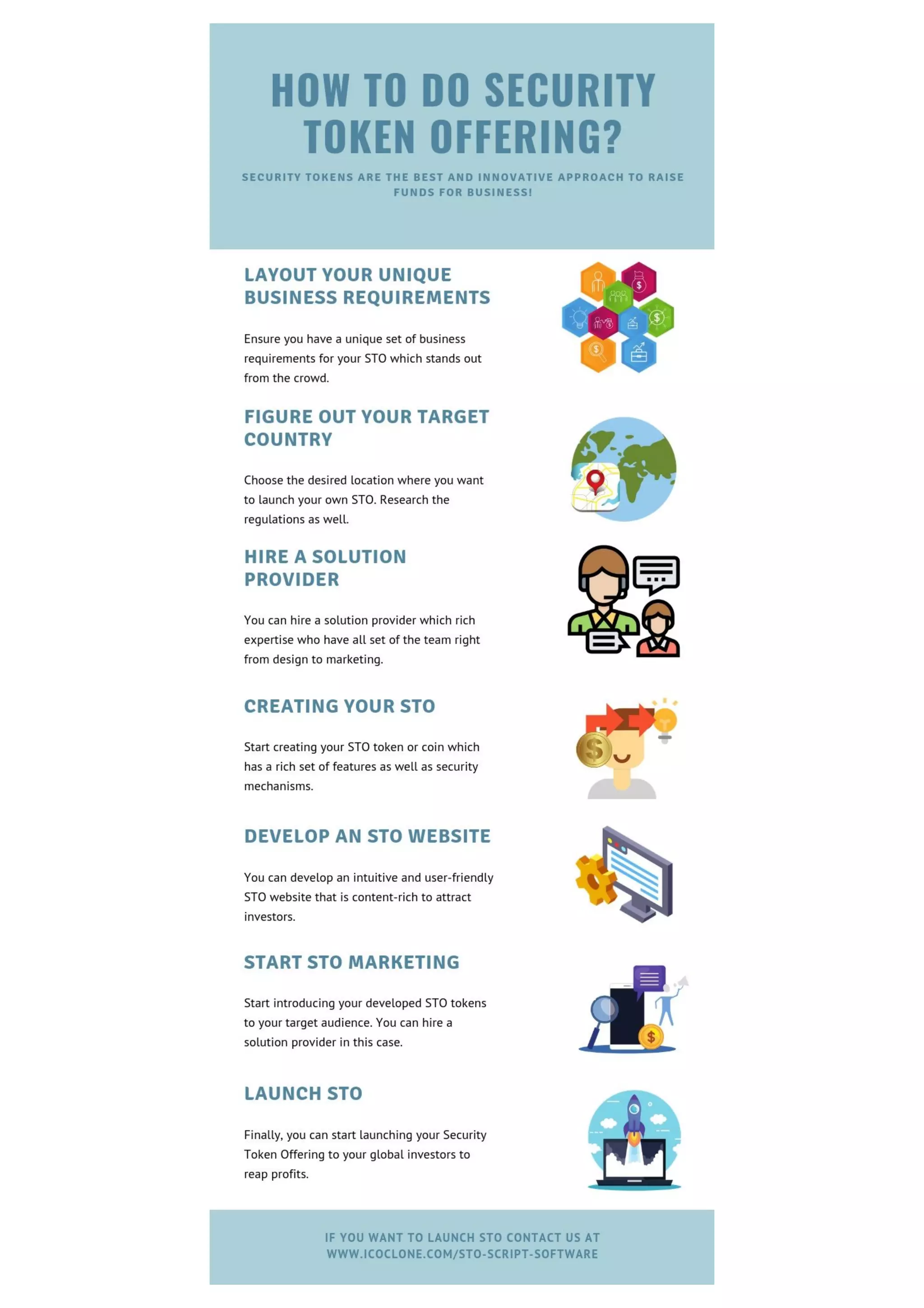 How to do security token offering? | PDF