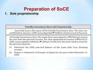 How To Do Statement OF Changes In Equity? | PPT