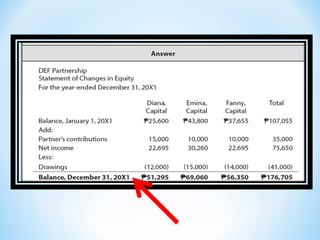 How To Do Statement OF Changes In Equity? | PPT