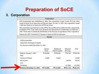 How To Do Statement OF Changes In Equity? | PPT