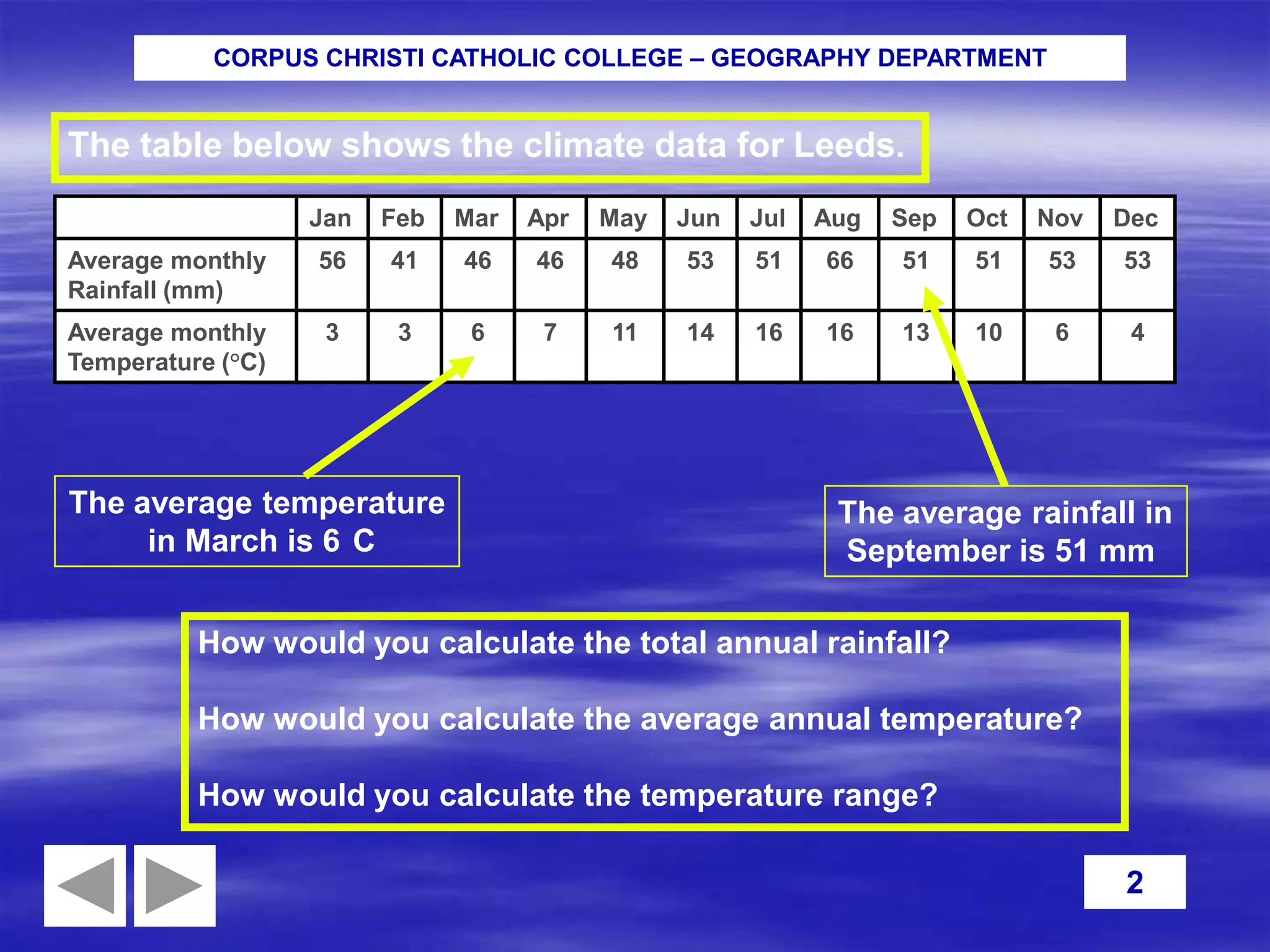 How to draw a climate graph??? | PPT
