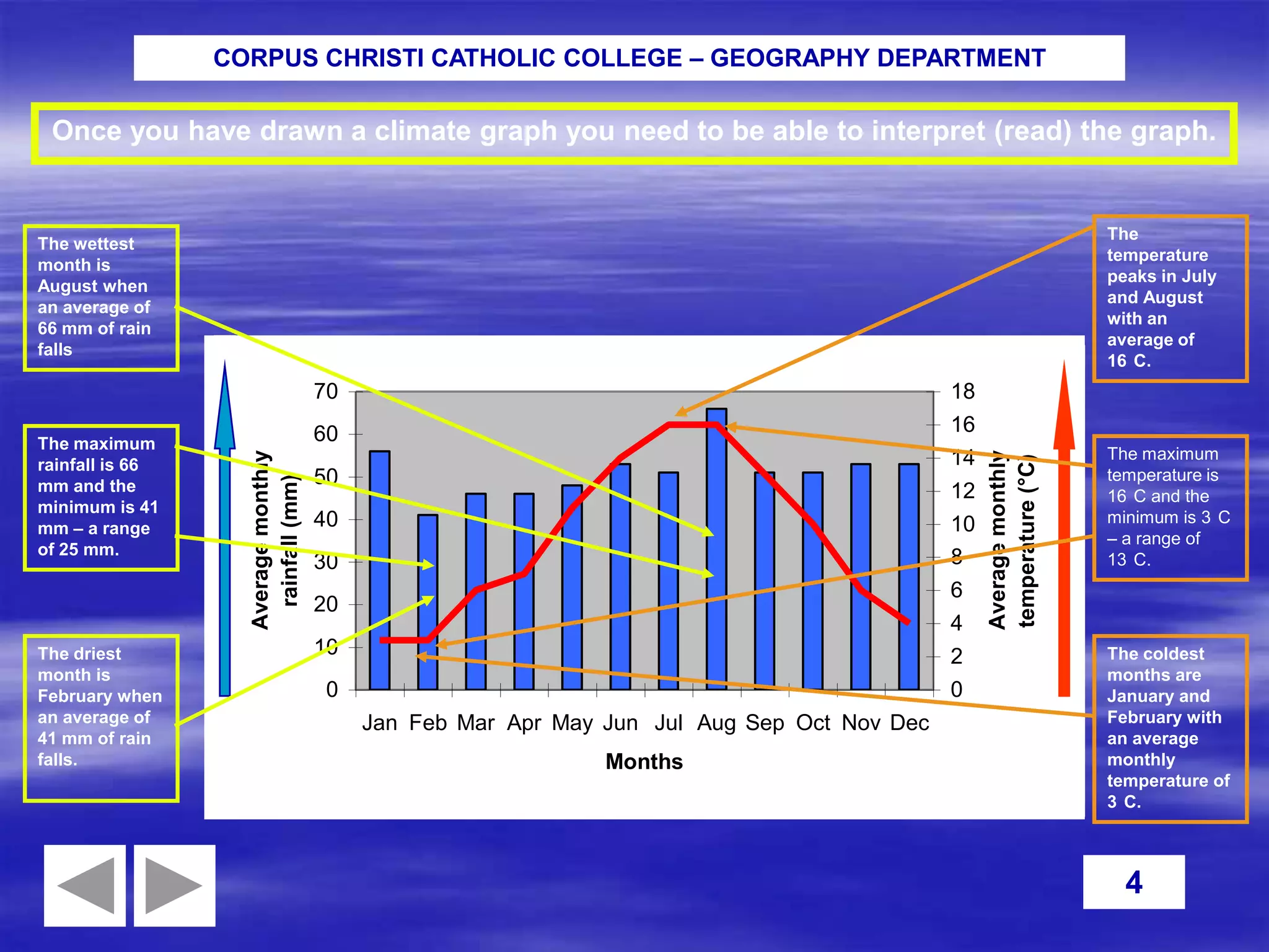 How to draw a climate graph??? | PPT