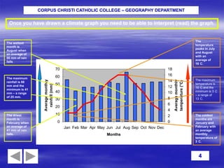How to draw a climate graph??? | PPT