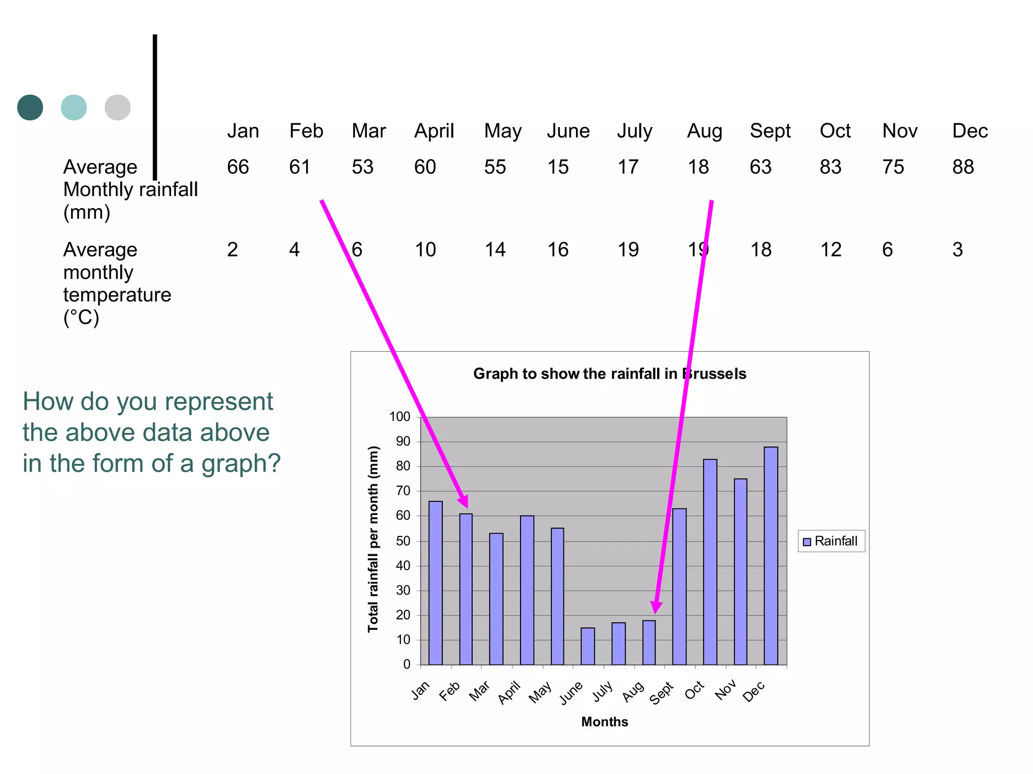 How to draw a climate graph | PPT | Weather | Science