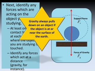 How to Draw a Force Diagram | PPTX