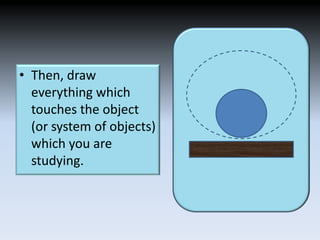 How to Draw a Force Diagram | PPTX