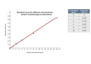 How to draw a graph | PDF