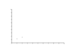 How to draw a graph | PDF