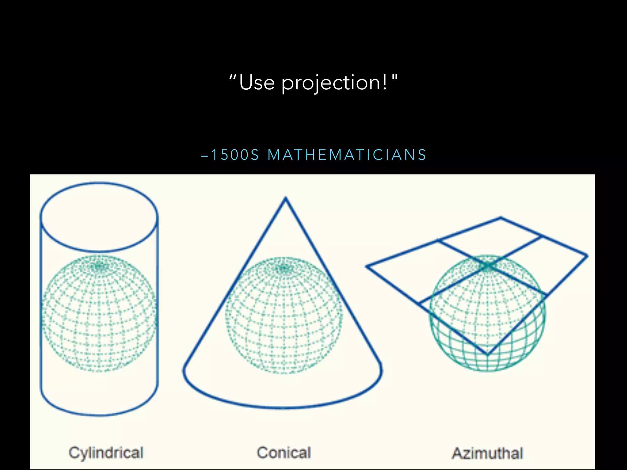 How to draw a map - What is projections? | PPT