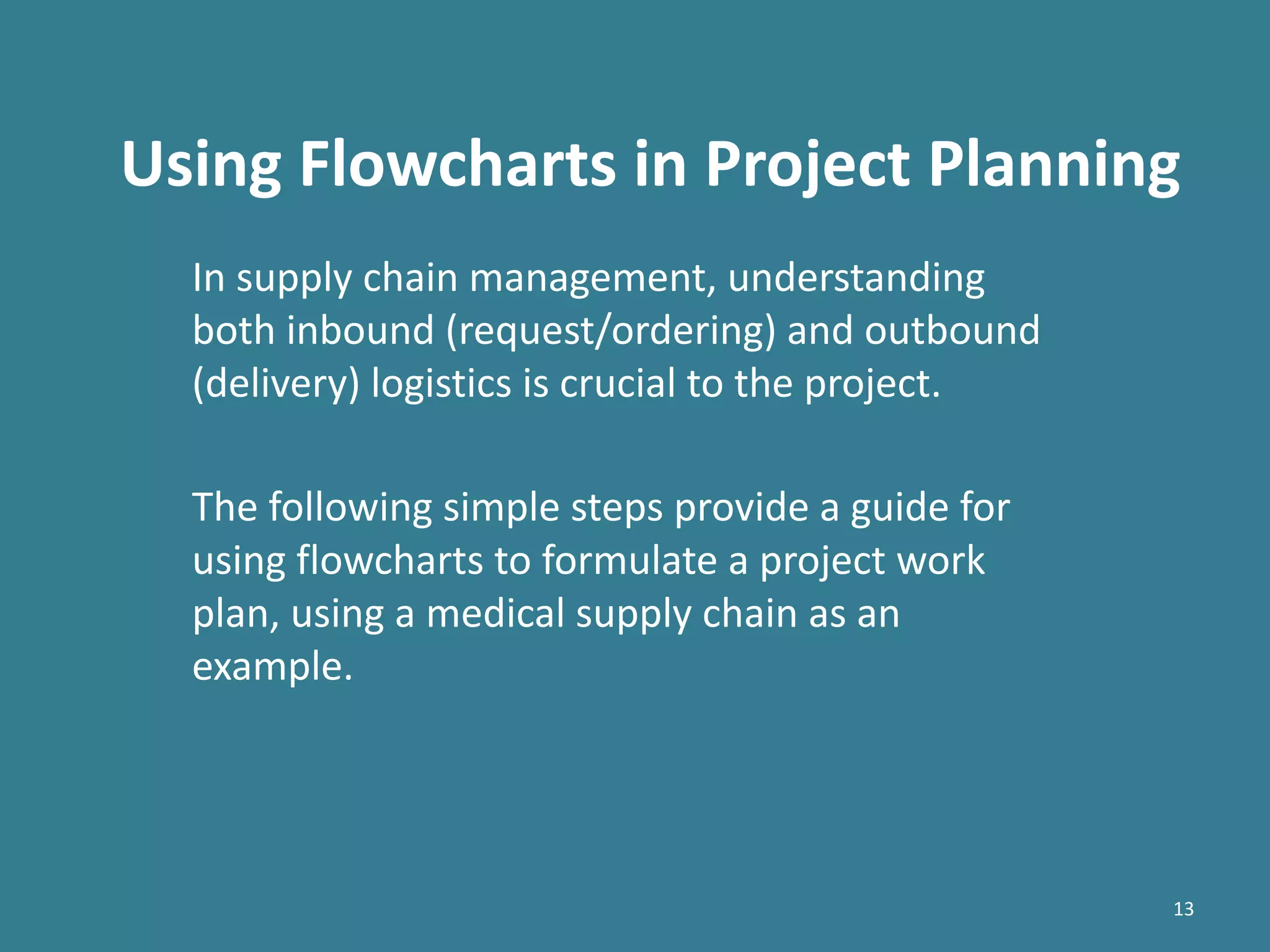 How to draw a process flowchart by CEOITBOX.pdf