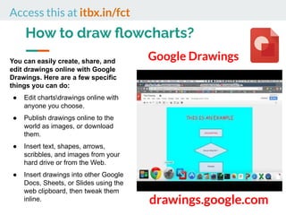 How to draw a process flowchart by CEOITBOX.pdf | Logistics | Business