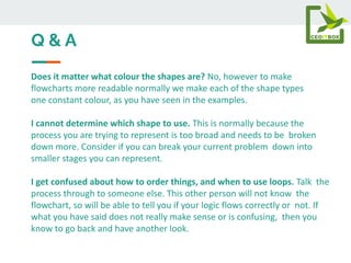 How to draw a process flowchart by CEOITBOX.pdf | Logistics | Business