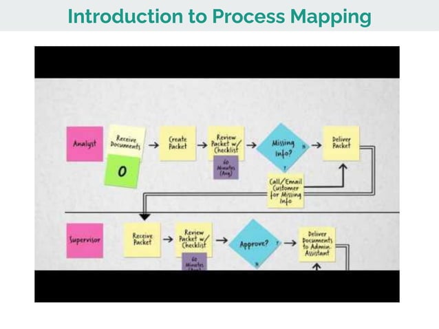 How to draw a process flowchart by CEOITBOX.pdf | Logistics | Business